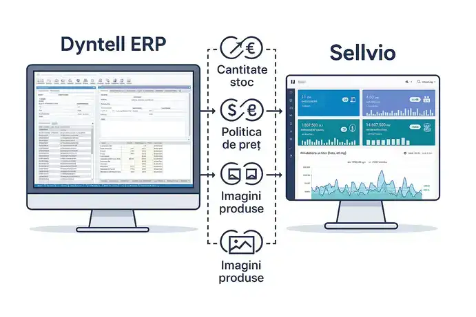 Sellvio - Platforma B2B de comert electronic ️ integrat cu AI